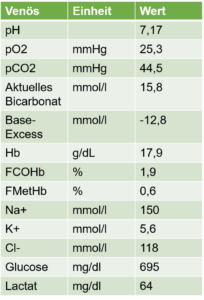 BGA des Monats – Juni