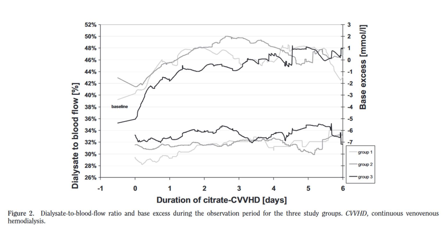 Tweetorial: CVVHD und Azidoseausgleich auf der Intensivstation